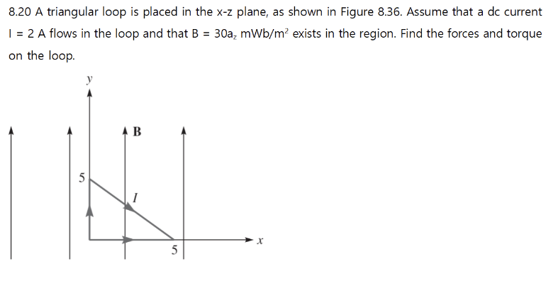 Solved 8.20 A triangular loop is placed in the x−z plane, as | Chegg.com