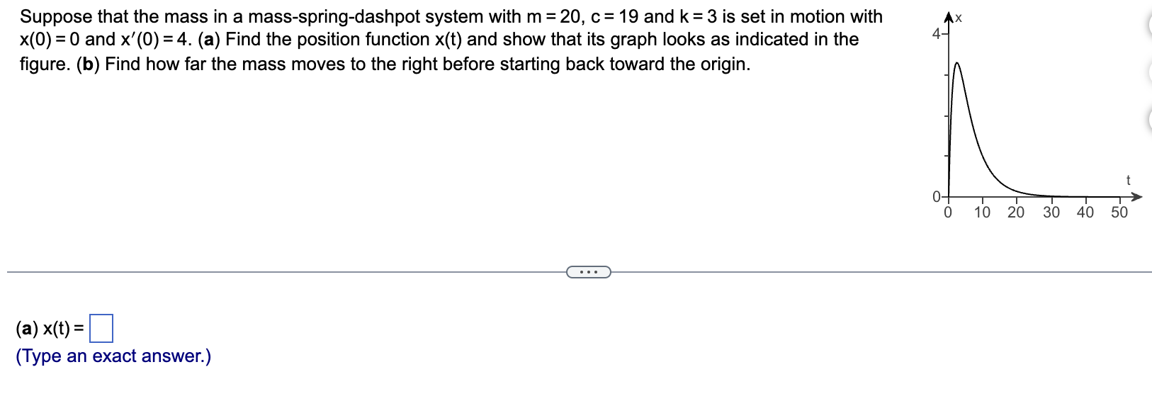 Solved Suppose That The Mass In A Mass Spring Dashpot System