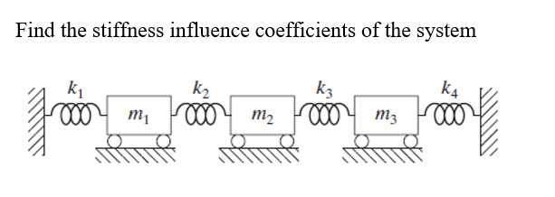 Solved Find the stiffness influence coefficients of the | Chegg.com
