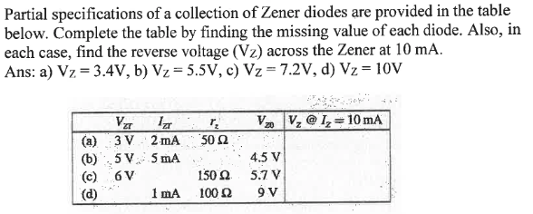 Solved Partial specifications of a collection of Zener | Chegg.com