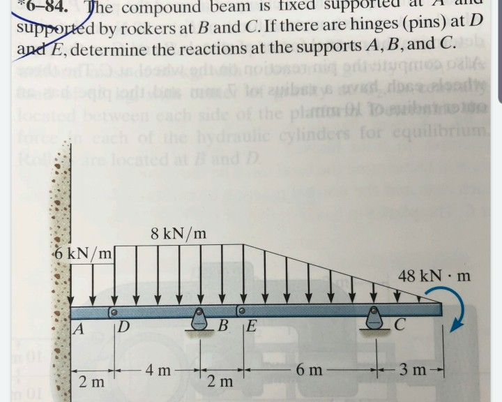 Solved 6-84. The compound beam is fixed suppor supported by | Chegg.com