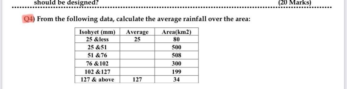 Solved should be designed? (20 Marks) Q4) From the following | Chegg.com