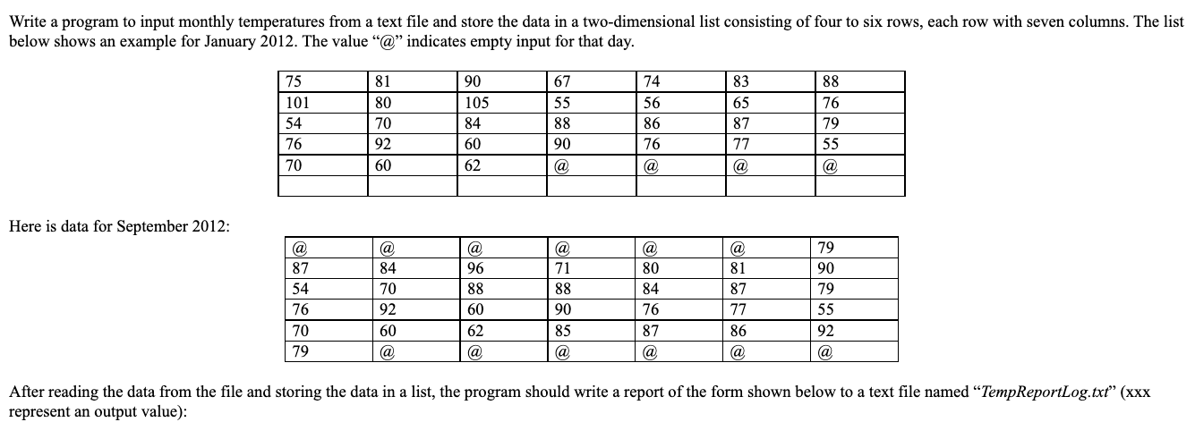 Write a program to input monthly temperatures from a | Chegg.com