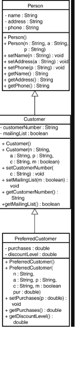 Solved Person - name : String - address : String -phone : | Chegg.com