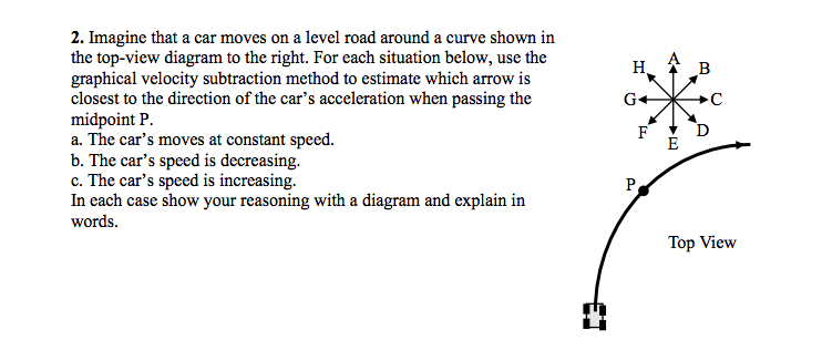 Solved 2. Imagine that a car moves on a level road around a | Chegg.com
