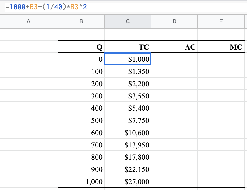 Solved Microeconomics Q2. Monopoly and competition. The cost | Chegg.com