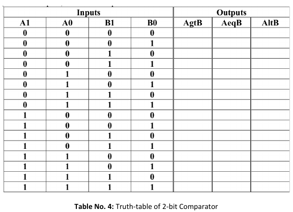 Solved Part 1-B: 2-bit Magnitude Comparator Circuit A | Chegg.com