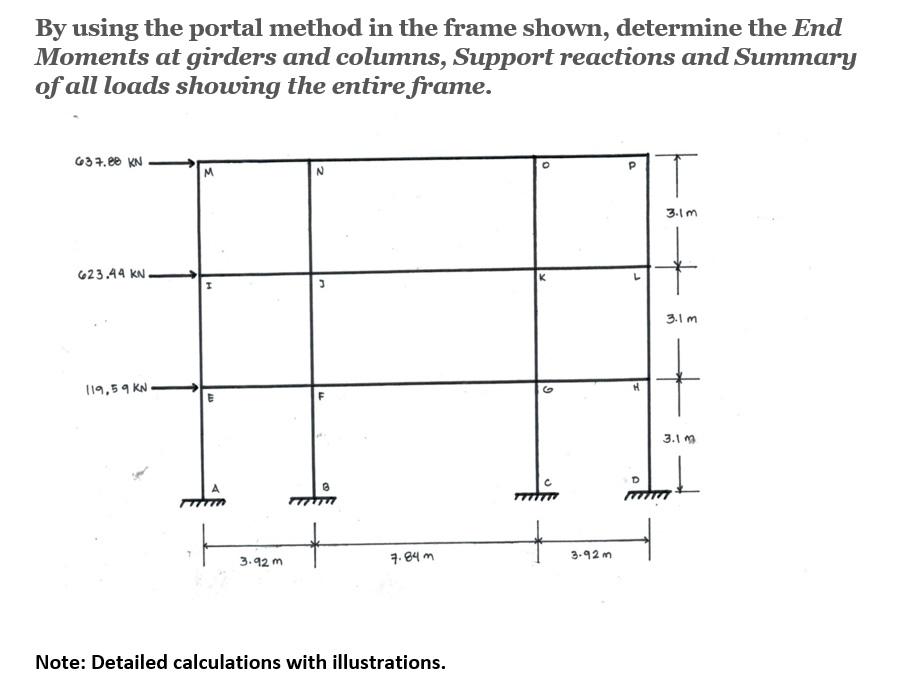 Solved By using the portal method in the frame shown, | Chegg.com