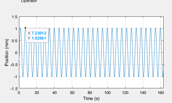Solved Part 2C. Based on:The values of natural frequency and | Chegg.com