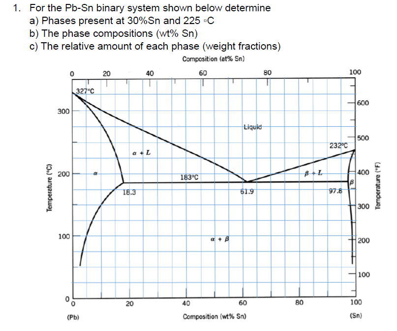 Solved 1. For the Pb-Sn binary system shown below determine | Chegg.com
