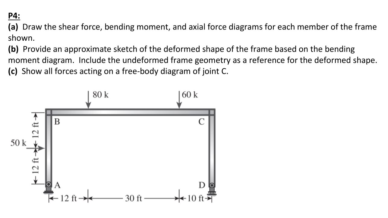 Solved P4: (a) Draw the shear force, bending moment, and | Chegg.com