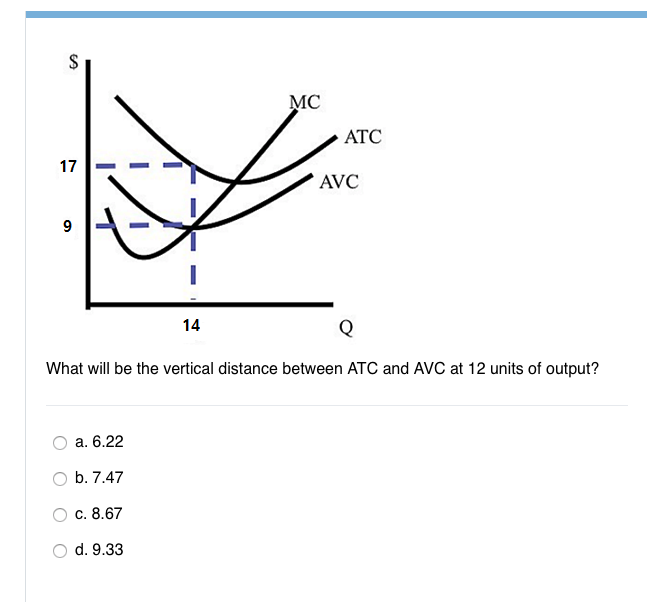 Solved $ MC ATC 17 AVC 9 14 Q What will be the vertical | Chegg.com
