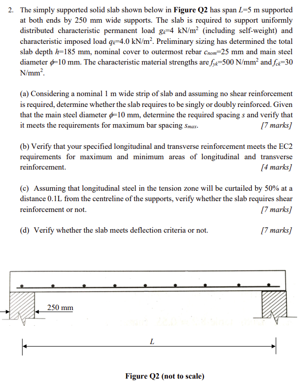 Solved The simply supported solid slab shown below in Figure | Chegg.com
