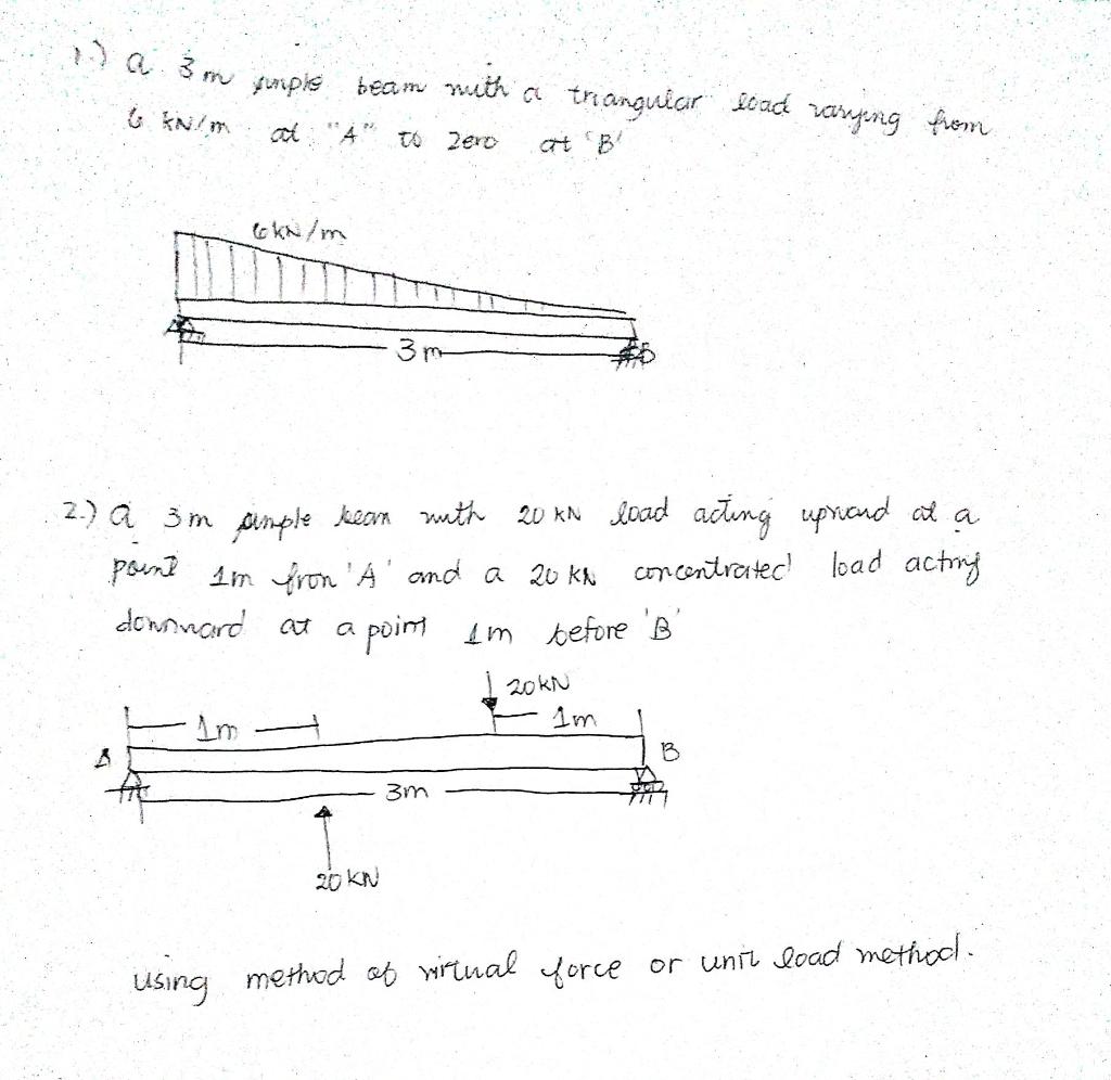 Solved Using method of virtual force or unit load method, | Chegg.com