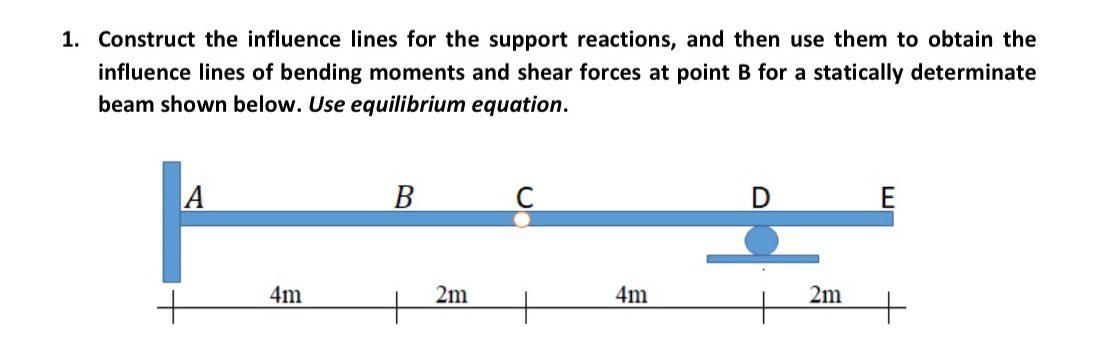Solved 1. Construct the influence lines for the support | Chegg.com