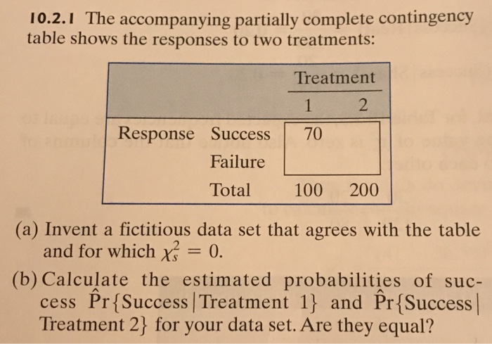 Solved 10.2.1 The accompanying partially complete | Chegg.com