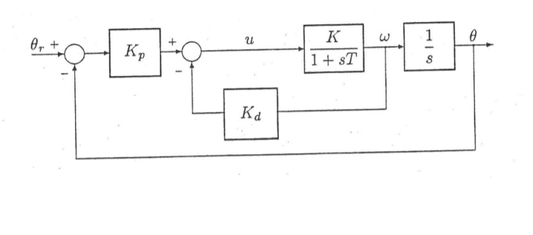 Solved Consider the following servo system with a DC motor. | Chegg.com