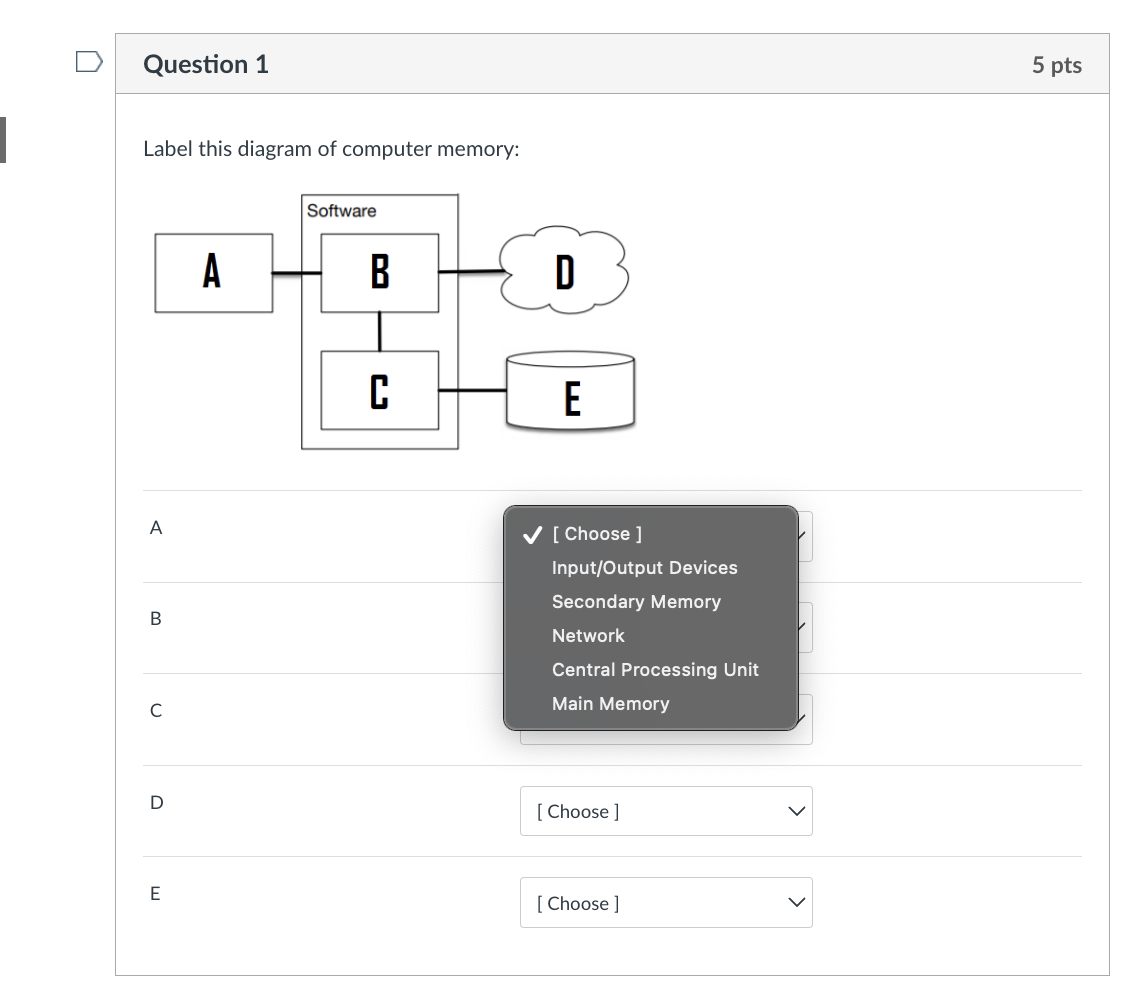 Solved Label this diagram of computer memory: | Chegg.com