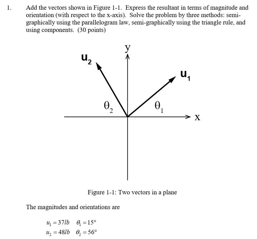 Solved Add the vectors shown in Figure 1-1. Express the | Chegg.com