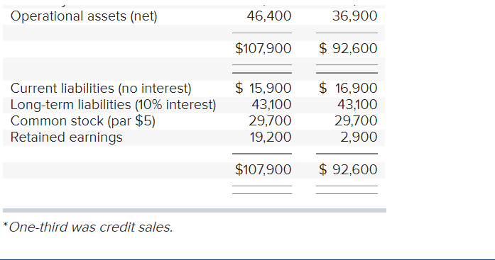 Solved Required information [The following information | Chegg.com