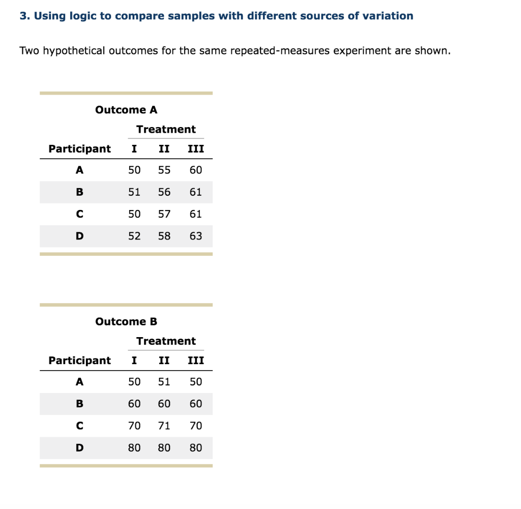 Solved 3. Using logic to compare samples with different | Chegg.com