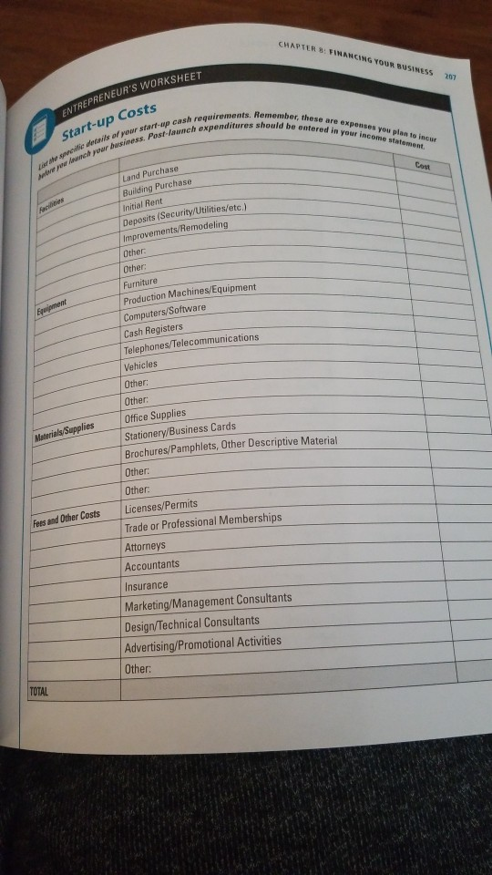 Use the "Start-Up Costs" Worksheet on page 207 as a | Chegg.com