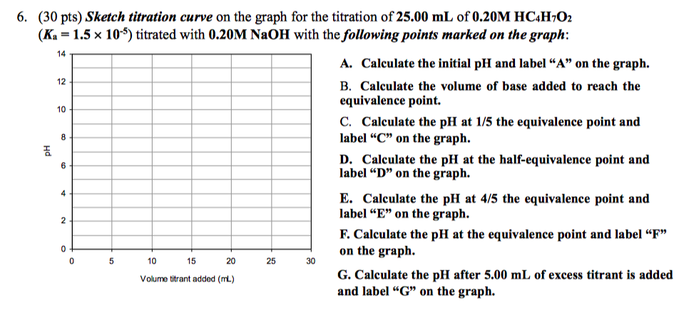 Solved 6. (30 pts) Sketch titration curve on the graph for | Chegg.com