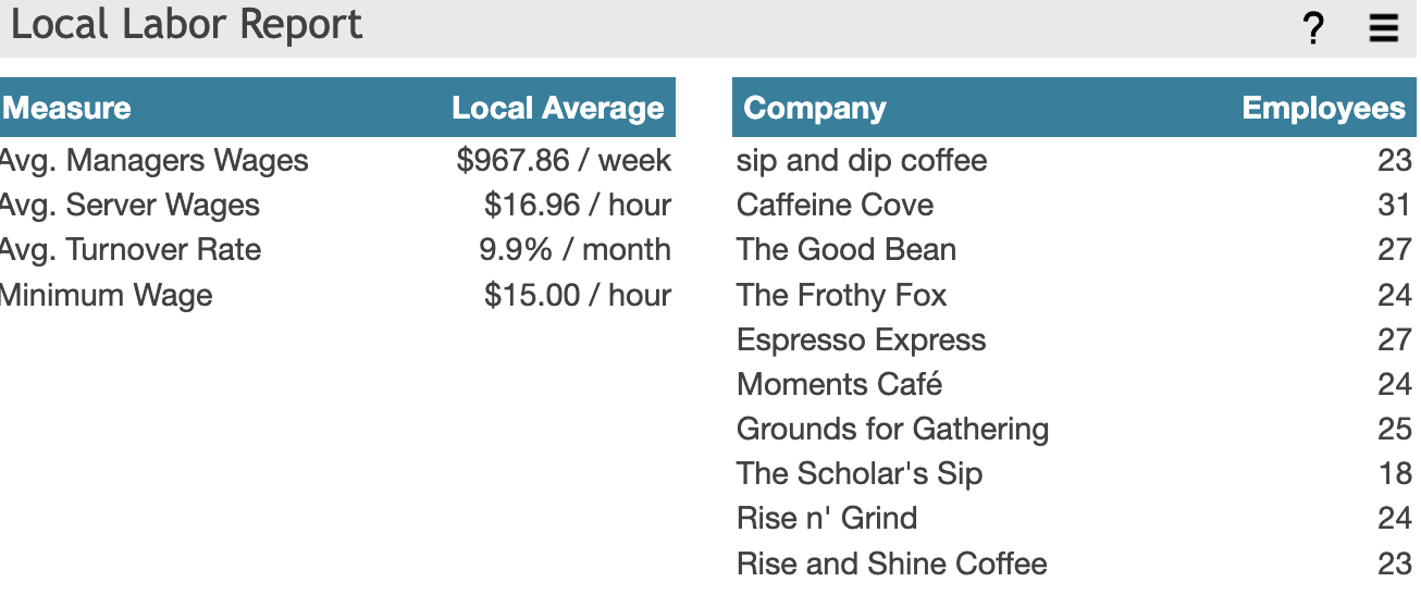 Solved Dashboard \begin{tabular}{|c|c|c|} \hline | Chegg.com