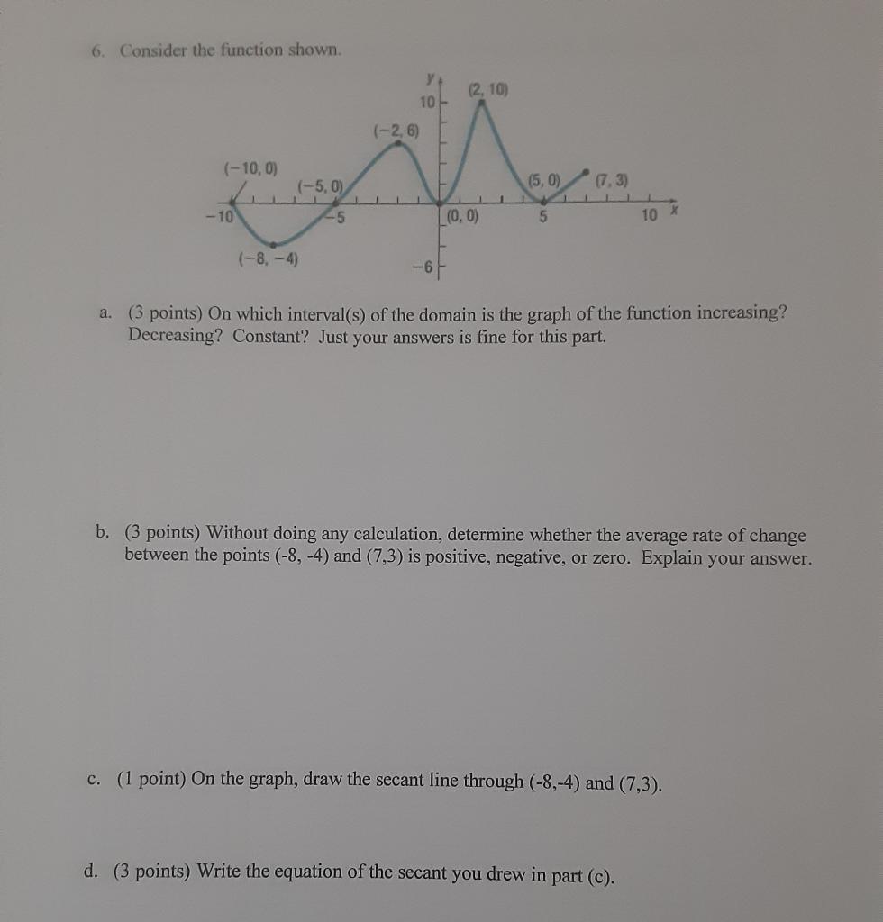Solved 6. Consider the function shown. a. (3 points) On | Chegg.com