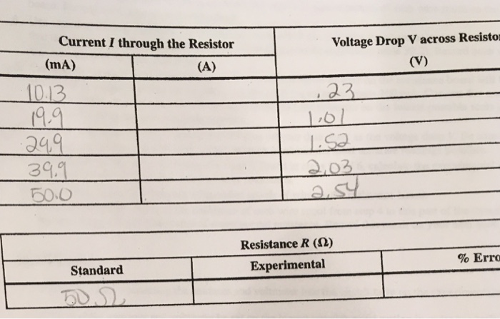 Solved Ohms law lab report needed .data below. Please fill | Chegg.com