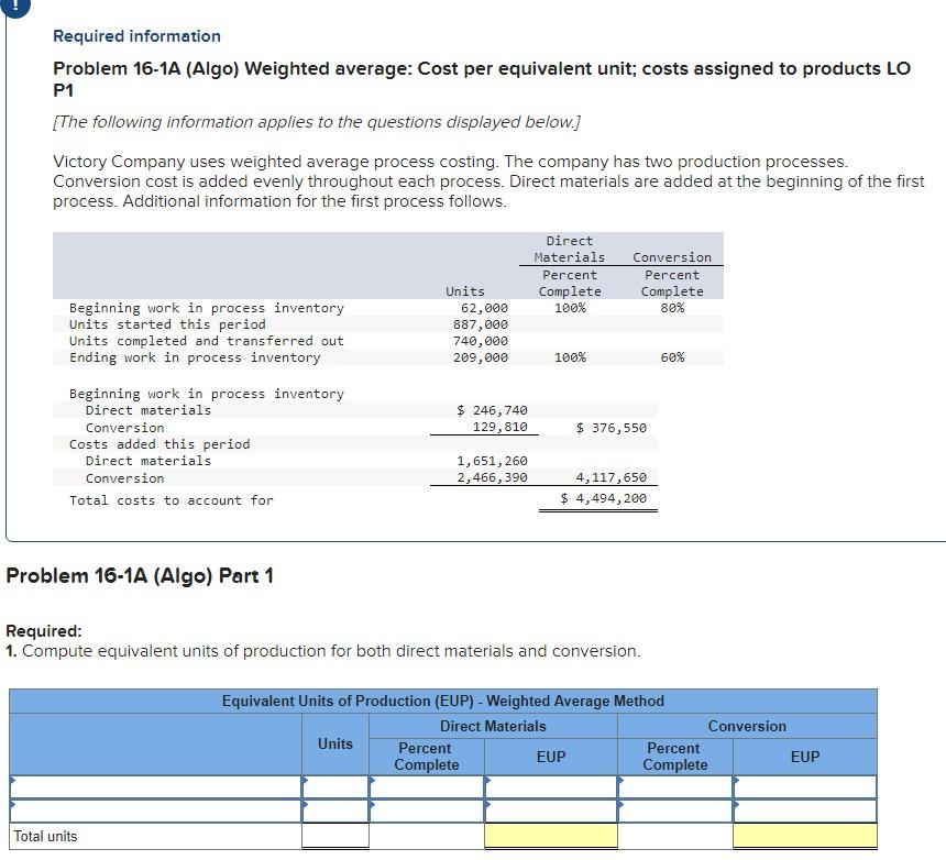 Solved Required information Problem 16-1A (Algo) Weighted | Chegg.com