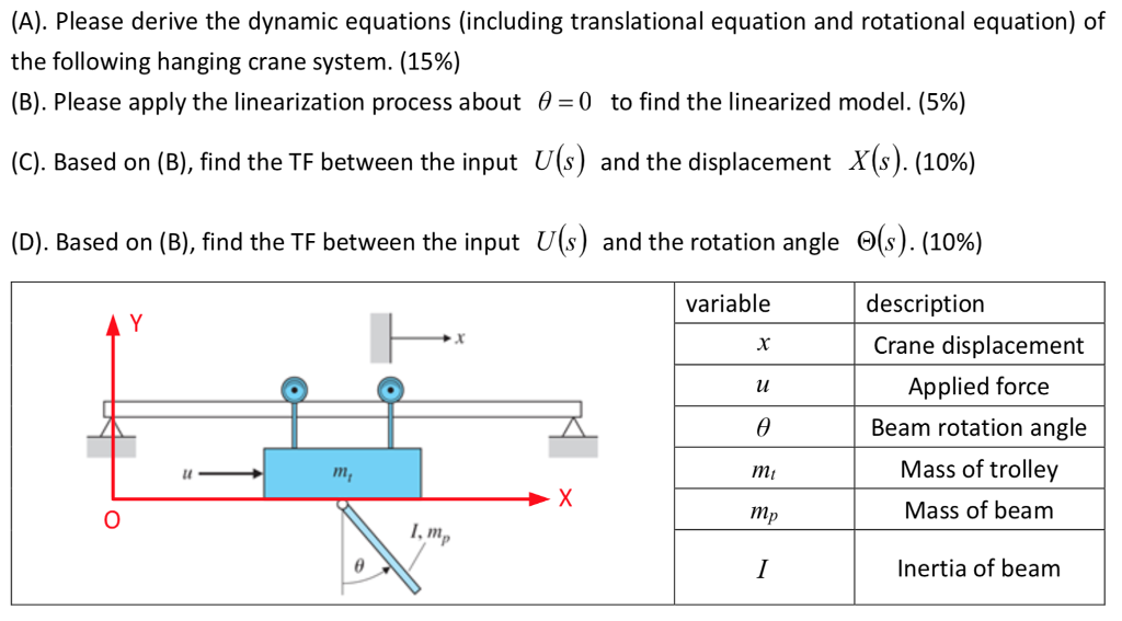 Solved (A). Please derive the dynamic equations (including | Chegg.com