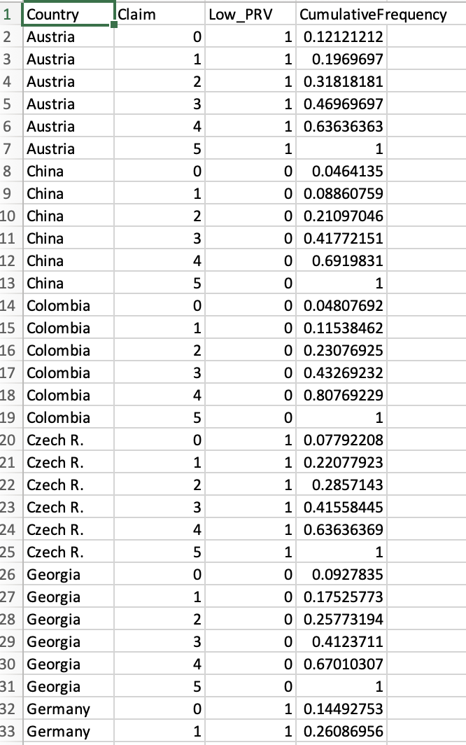 Solved insert comments explaining the code.PYTHON First | Chegg.com