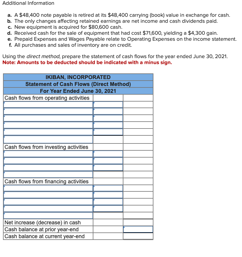 Solved Exercise 12-19B (Algo) Direct: Preparing statement of | Chegg.com