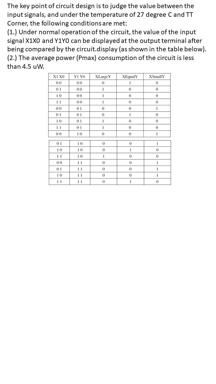 Solved Please design a 2-bit digital comparator circuit | Chegg.com