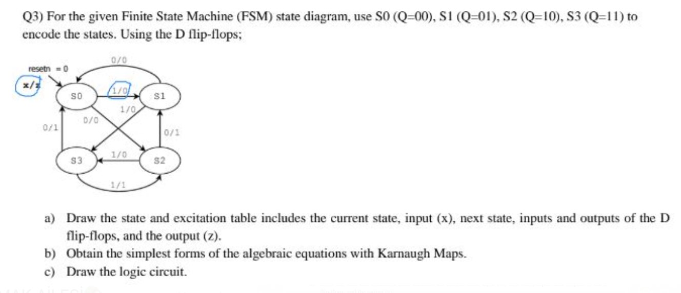 Solved Q3) For the given Finite State Machine (FSM) state | Chegg.com