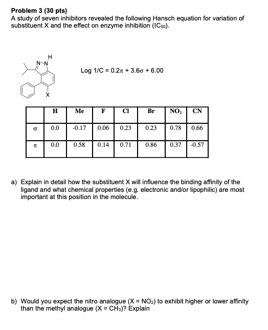 Problem 3 (30 pts) A study of seven inhibitors | Chegg.com