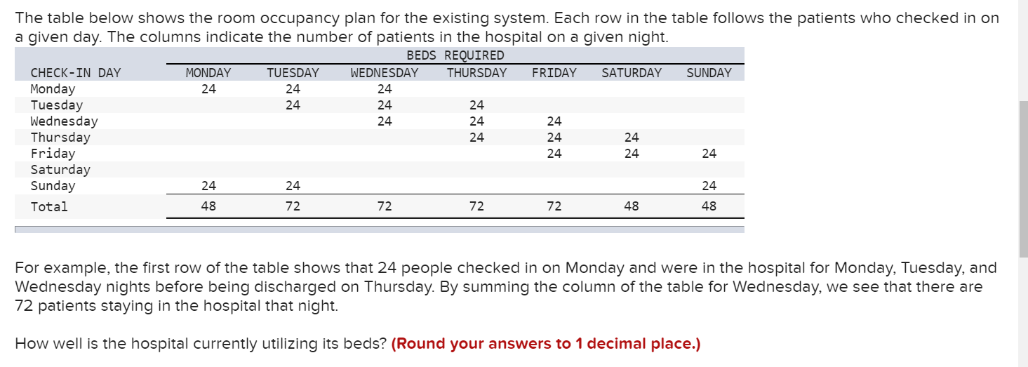 Solved Shouldice Hospital in Canada is widely known for one | Chegg.com