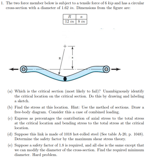 Solved The two force member below is subject to a tensile | Chegg.com