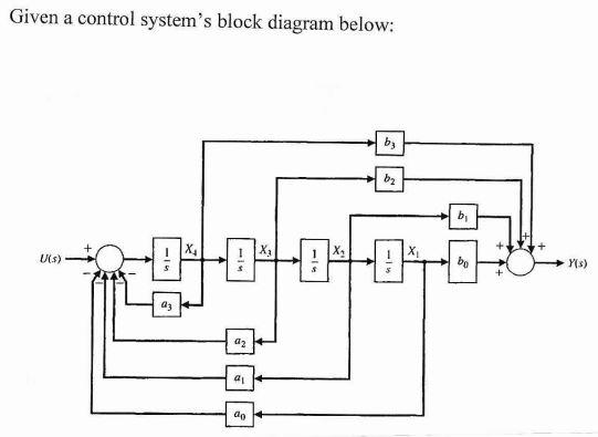 Solved a) Draw a signal flow diagram b) Write down transfer | Chegg.com