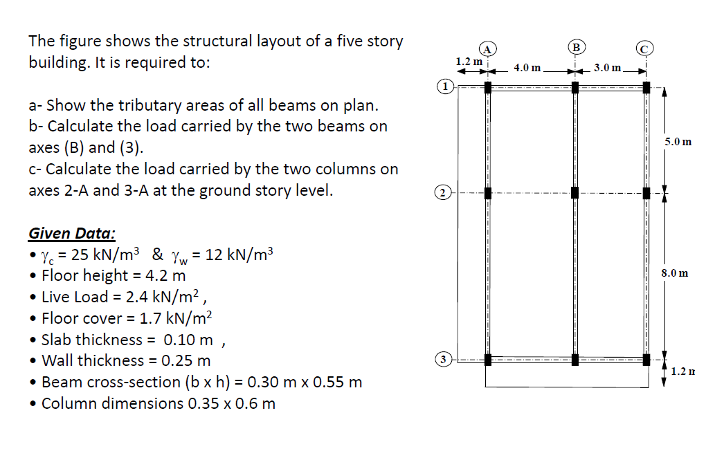 Solved B The figure shows the structural layout of a five | Chegg.com