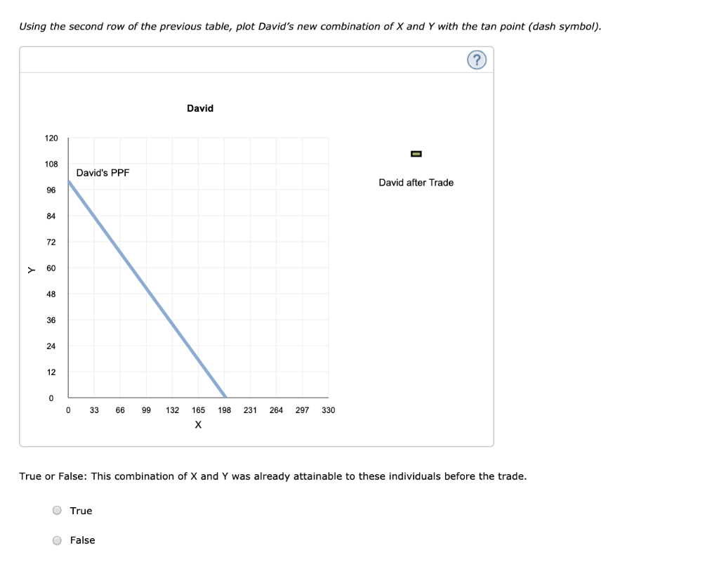 Solved 9. Working with Numbers and Graphs Q9 The following | Chegg.com