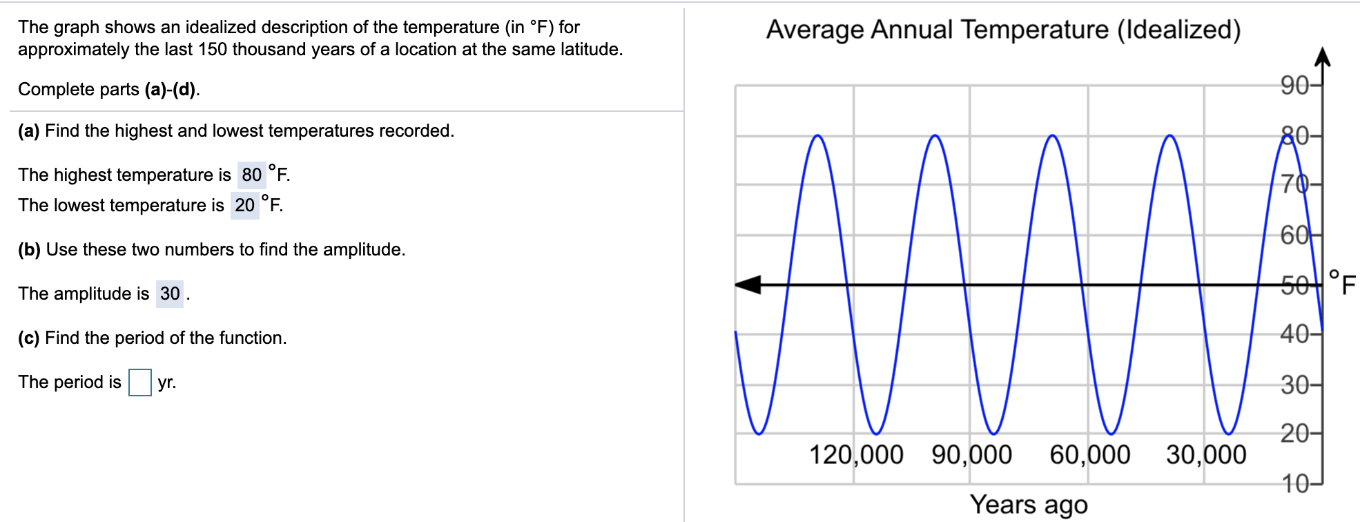 Solved The graph shows an idealized description of the | Chegg.com