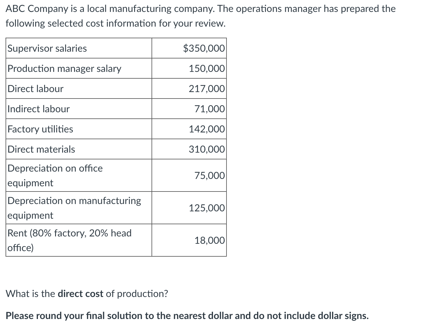 ABC Company is a local manufacturing company. The | Chegg.com