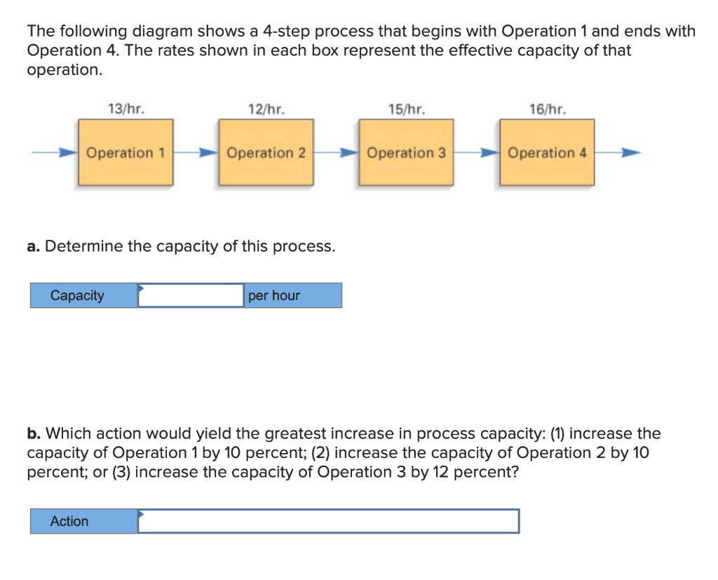Solved The following diagram shows a 4-step process that | Chegg.com