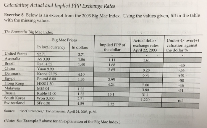 Calculating Actual and Implied PPP Exchange Rates | Chegg.com