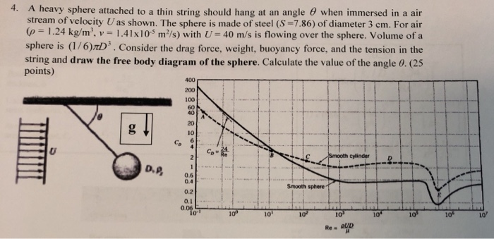 Solved 4. A heavy sphere attached to a thin string should | Chegg.com