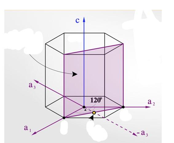 Hexagonal Crystal Structure