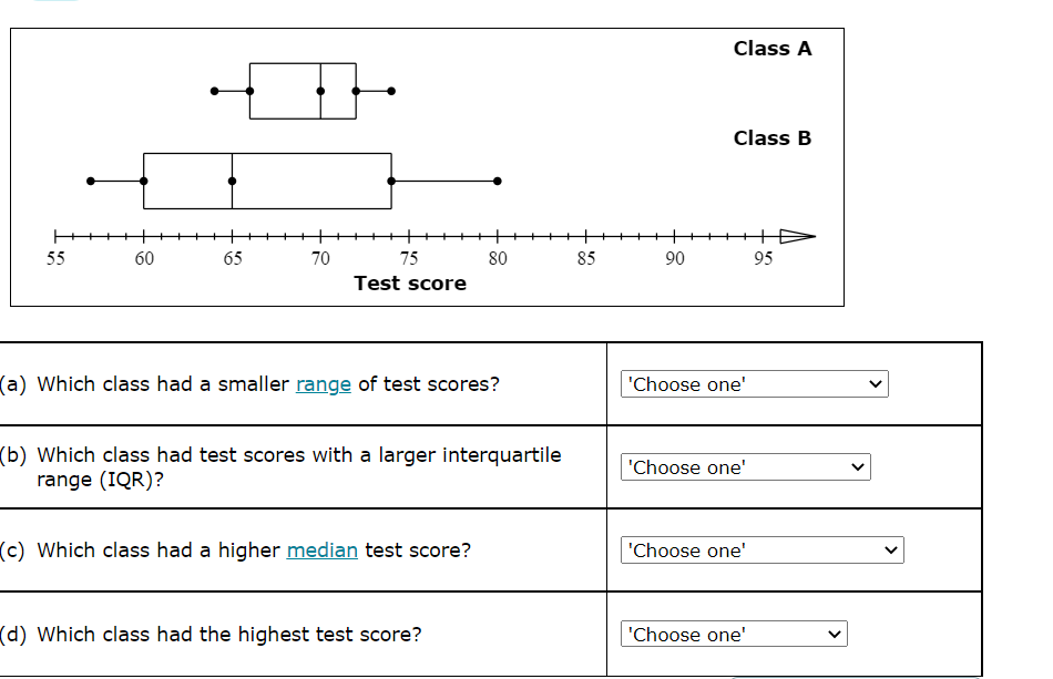 Solved (a) Which class had a smaller range of test scores? | Chegg.com