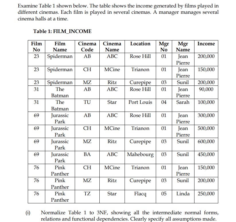 Solved Examine Table 1 shown below. The table shows the | Chegg.com